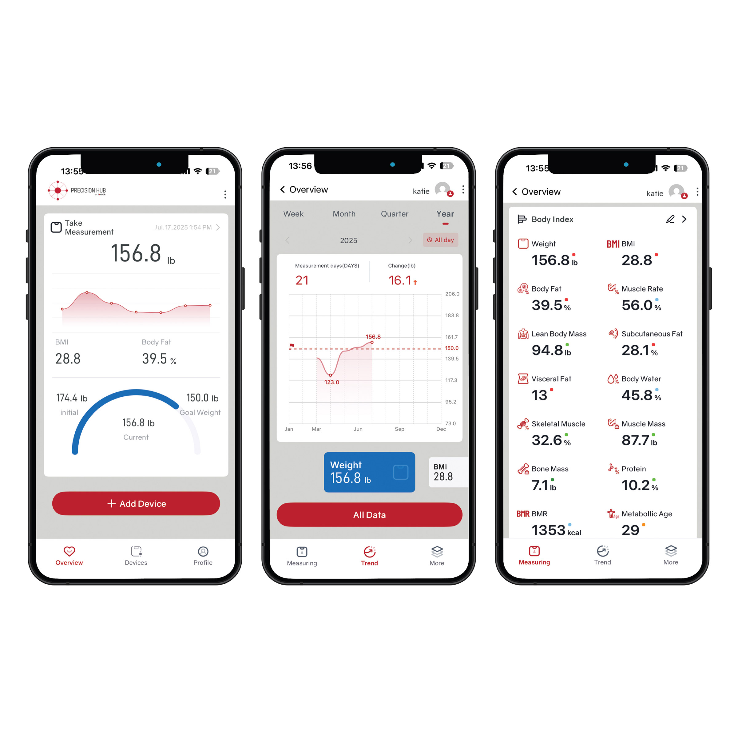 Taylor Smart Body Composition Scale with Precision Hub App | Costco